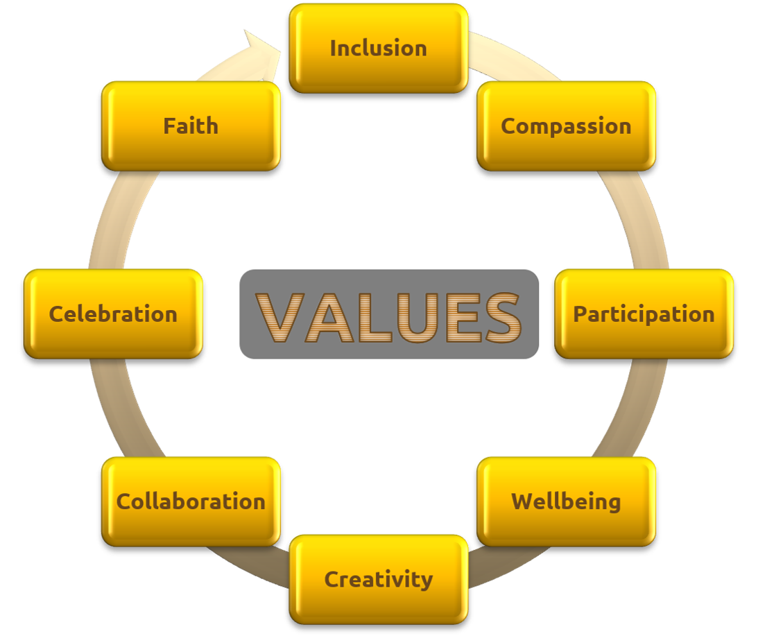 Vision, Aims and Values – The Space